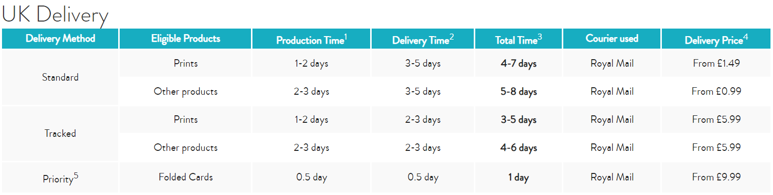 Shipping and delivery for UK – Snapfish Help